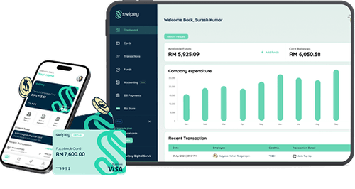 Corporate cards for business | Swipey